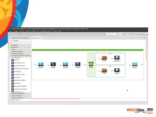 WSO2Con 2013 - The Integration Game Changer: WSO2 Integration Cloud | PPT
