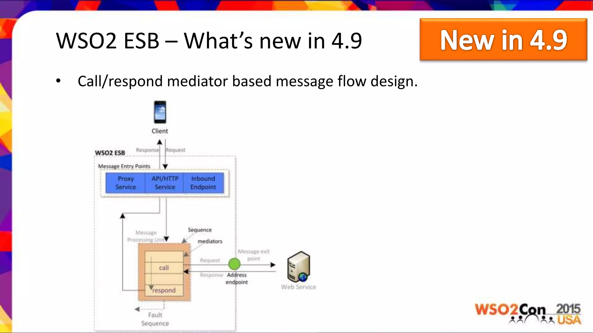 Introduction to WSO2 Integration Platform | PPT