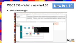 Introduction to WSO2 Integration Platform | PPT