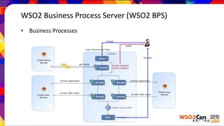 Introduction to WSO2 Integration Platform | PPTX