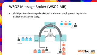 Introduction to WSO2 Integration Platform | PPT