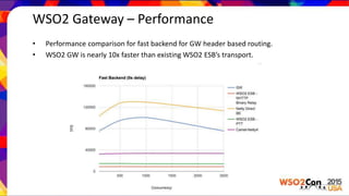 Introduction to WSO2 Integration Platform | PPT
