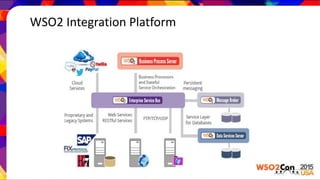 Introduction to WSO2 Integration Platform | PPT