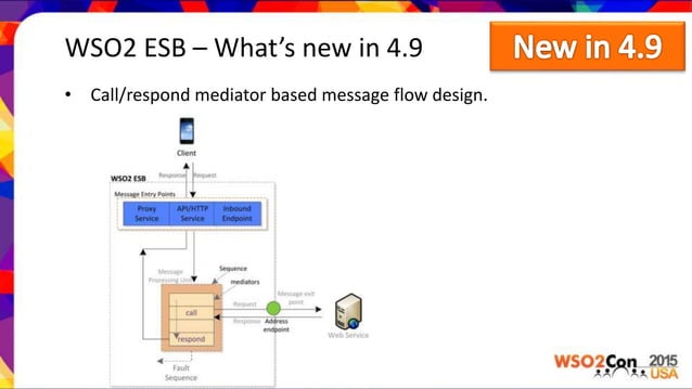 Introduction to WSO2 Integration Platform | PPT