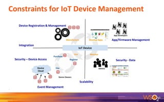 WSO2 IoT Server - Product Overview | PPT