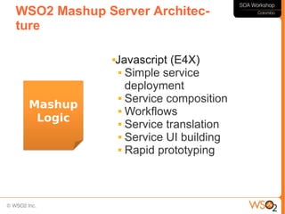 WSO2 Mashups and BPM | PPT