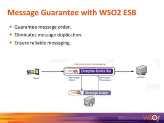 WSO2 Message Broker - Product Overview | PPT