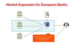 Open Banking - Opening the door to Digital Transformation | PPTX