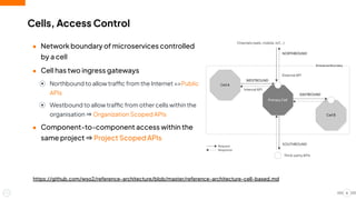 WSO2CON 2024 - WSO2's Digital Transformation Journey with Choreo: A Platformless Approach | PPT