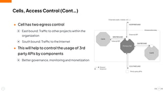 WSO2CON 2024 - WSO2's Digital Transformation Journey with Choreo: A Platformless Approach | PPT