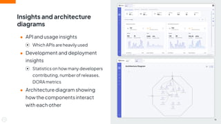 WSO2CON 2024 - WSO2's Digital Transformation Journey with Choreo: A Platformless Approach | PPT