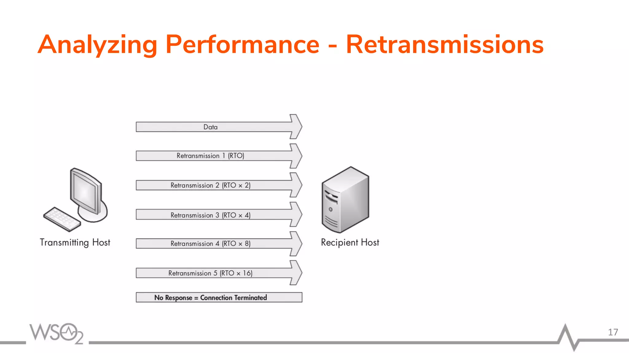 Fundamentals of TCP, and dump analysis | PPT