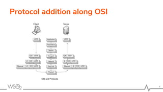Fundamentals of TCP, and dump analysis | PPT