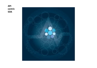 Framework WSo2 orientato ai servizi | PPT