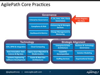 WSO2 and Agile Path - How the WSO2 Governance Registry is being used ...
