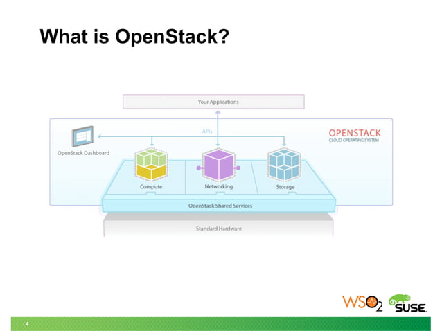 SUSE Cloud and WSO2 Stratos - Bridging OpenStack and PaaS to Deliver the Service Oriented Data ...