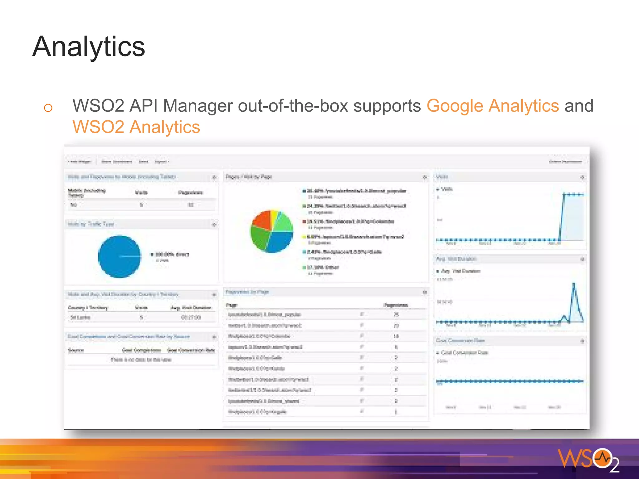 WSO2 API Manager 2.0 - Overview | PDF