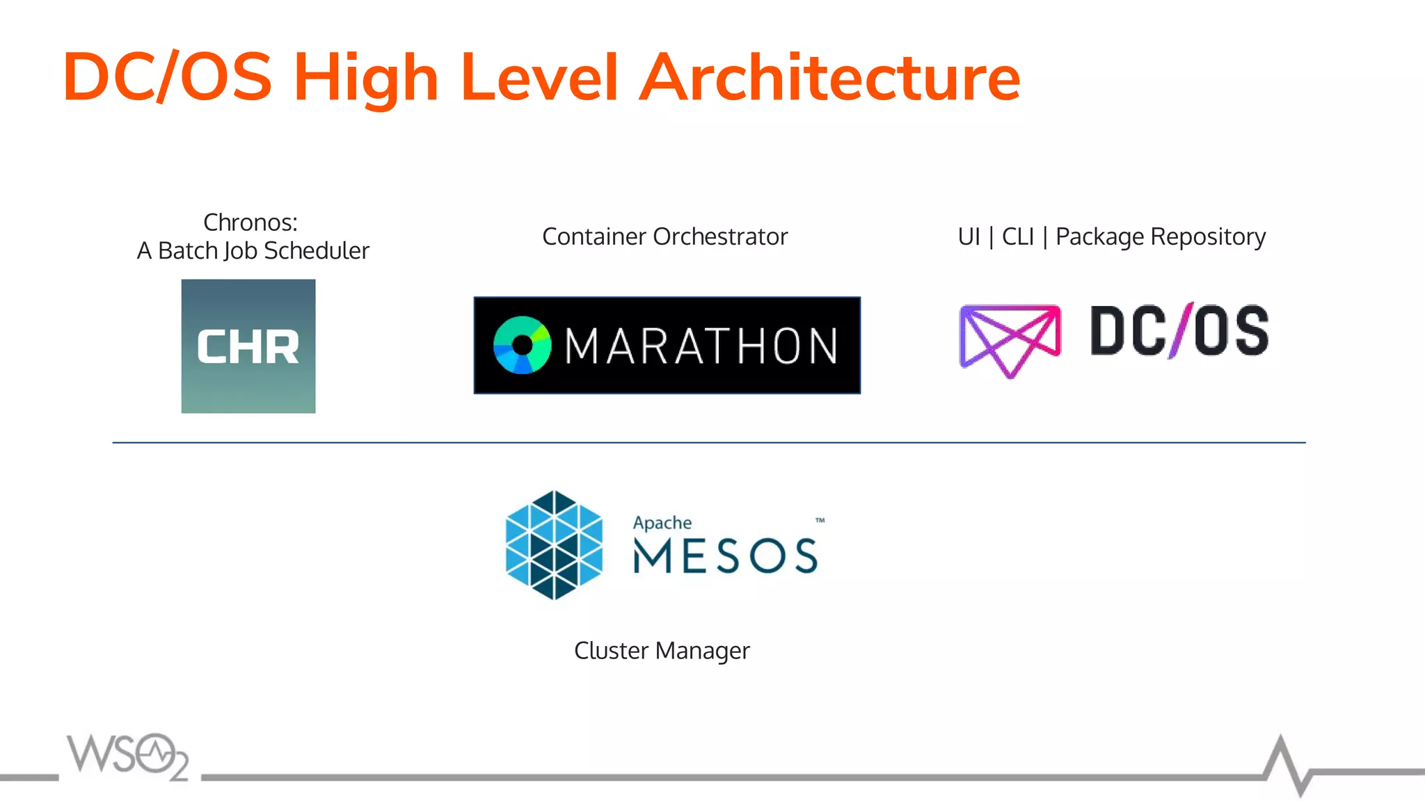 WSO2 API Manager Reference Architecture for DC/OS | PDF
