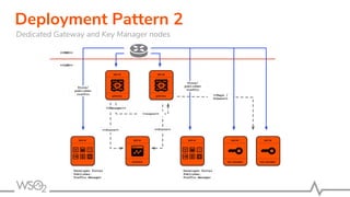 WSO2 API Manager Reference Architecture for DC/OS | PDF