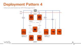WSO2 API Manager Reference Architecture for DC/OS | PDF