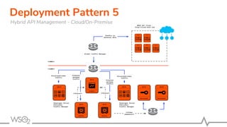 WSO2 API Manager Reference Architecture for DC/OS | PDF