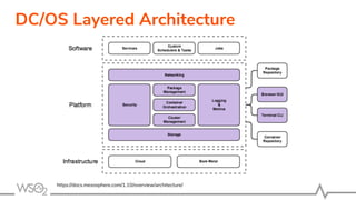 WSO2 API Manager Reference Architecture for DC/OS | PPT