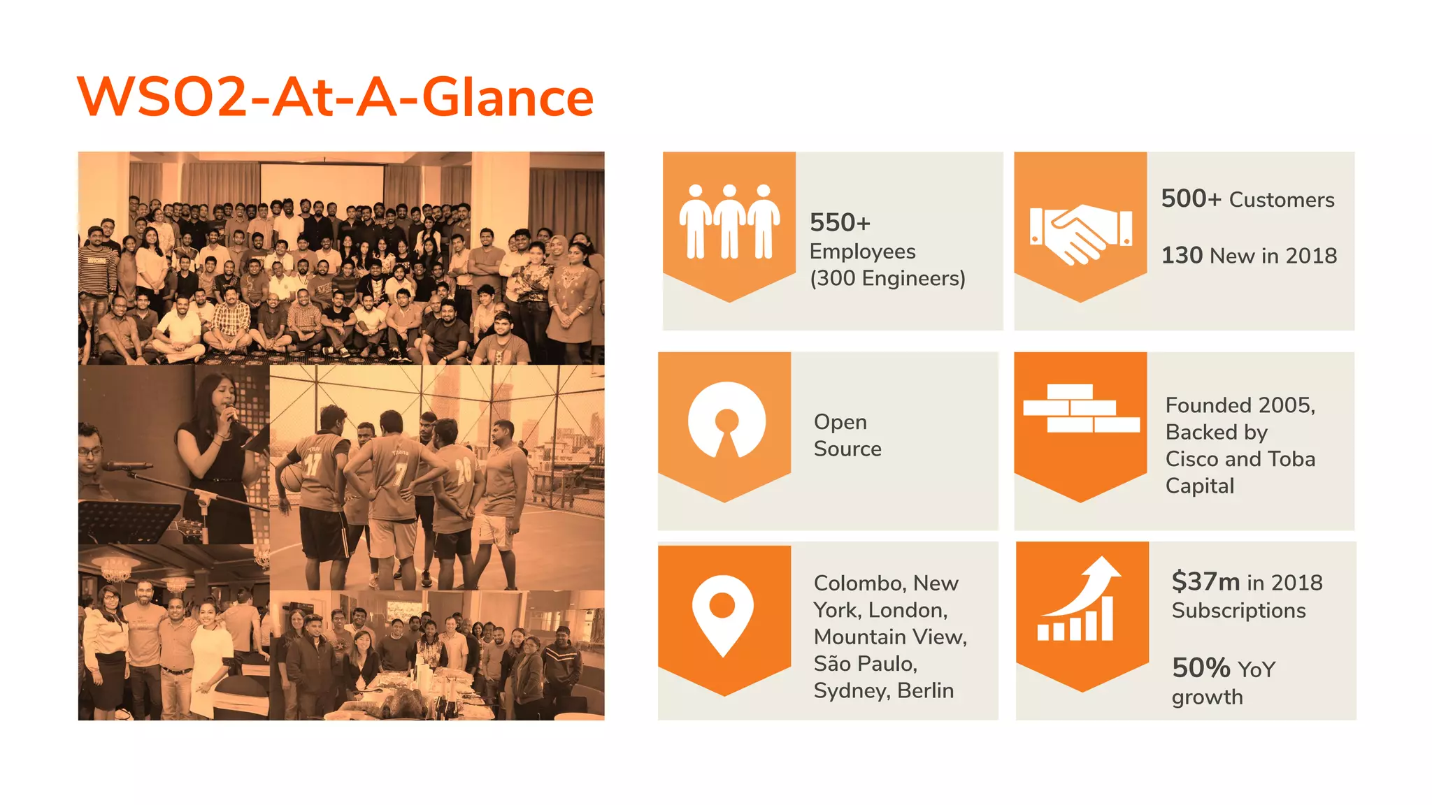 [WSO2 API Day Dallas 2019] API-Driven World | PPT