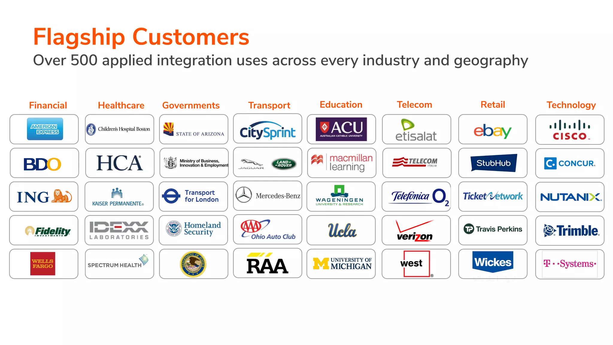 [WSO2 API Day Dallas 2019] API-Driven World | PPT