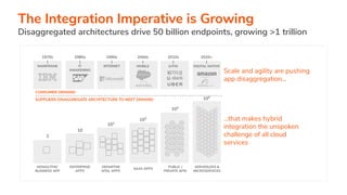 [WSO2 API Day Dallas 2019] API-Driven World | PPT