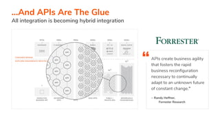 [WSO2 API Day Dallas 2019] API-Driven World | PPT