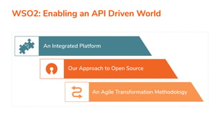 [WSO2 API Day Dallas 2019] API-Driven World | PPT
