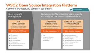 [WSO2 API Day Dallas 2019] API-Driven World | PPT