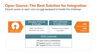 [WSO2 API Day Dallas 2019] API-Driven World | PPT