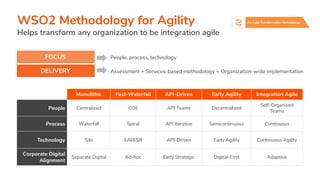 [WSO2 API Day Dallas 2019] API-Driven World | PPT