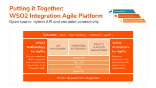 [WSO2 API Day Dallas 2019] API-Driven World | PPT