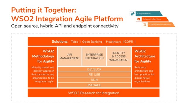 [WSO2 API Day Dallas 2019] API-Driven World | PPT