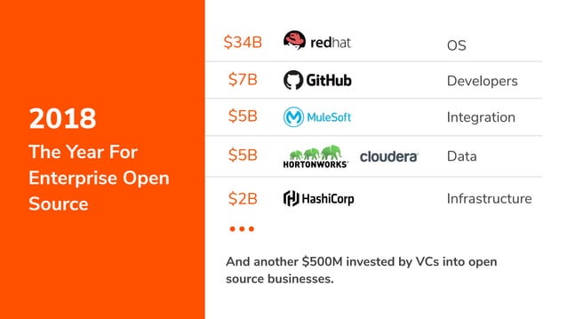 [WSO2 API Day Dallas 2019] API-Driven World | PPT