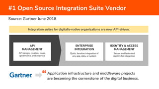 [WSO2 API Day Dallas 2019] API-Driven World | PPT