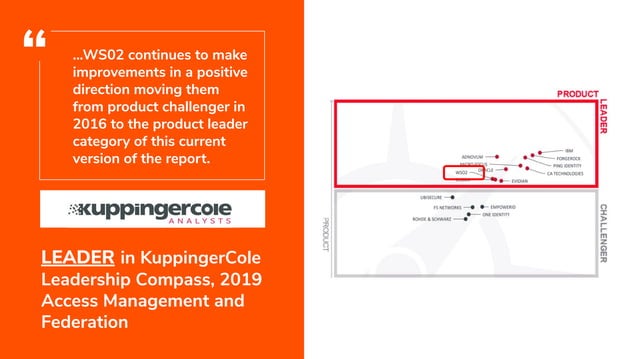 [WSO2 API Day Dallas 2019] API-Driven World | PPT