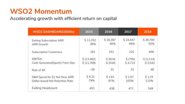 [WSO2 API Day Dallas 2019] API-Driven World | PPT