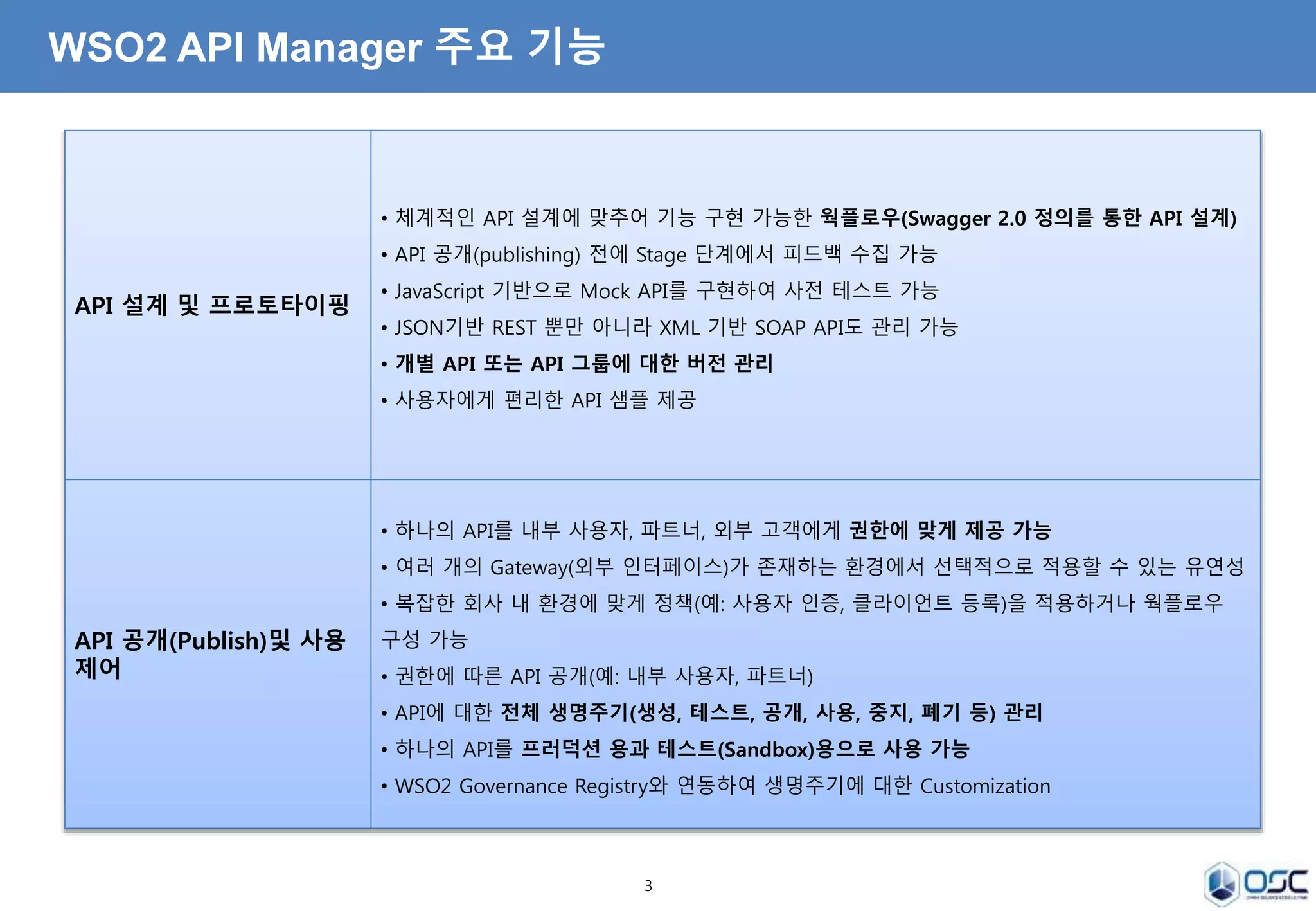 Wso2 api manager 특징 slide share | PPT