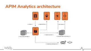 Wso2 api manager analytics and reporting | PDF | Cloud Computing | Internet