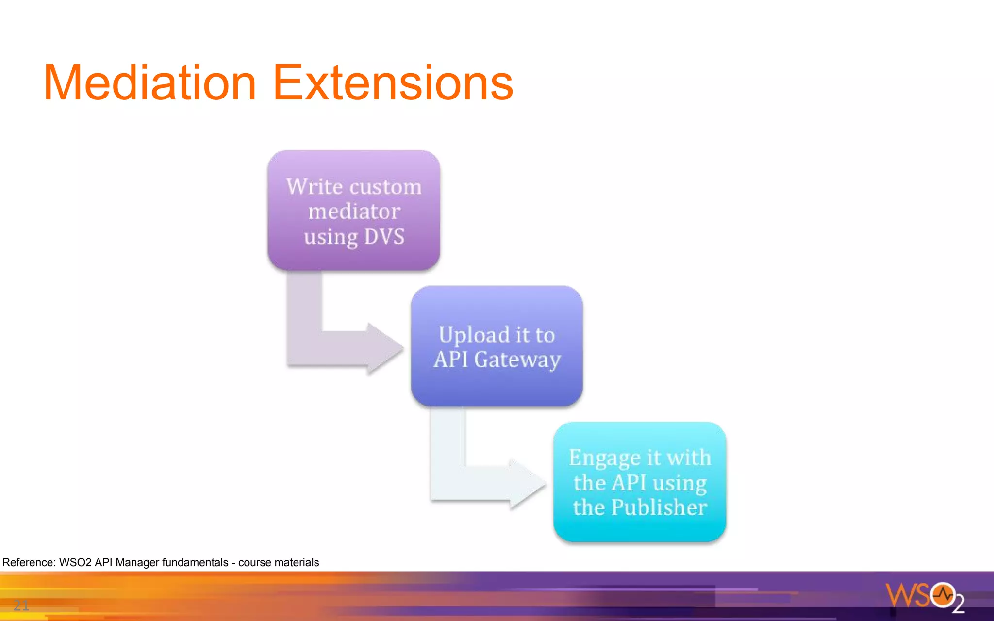 Wso2 Api Manager Fundamentals Ppt