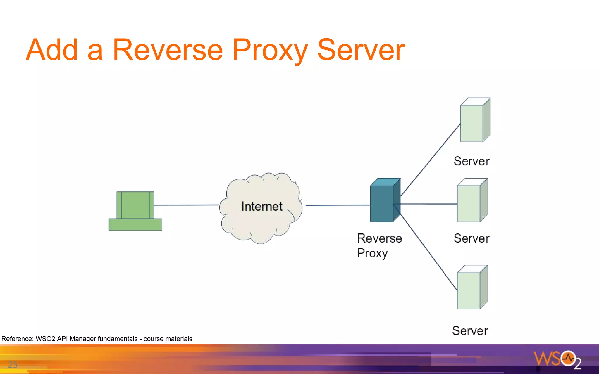 Wso2 API Manager Fundamentals | PDF