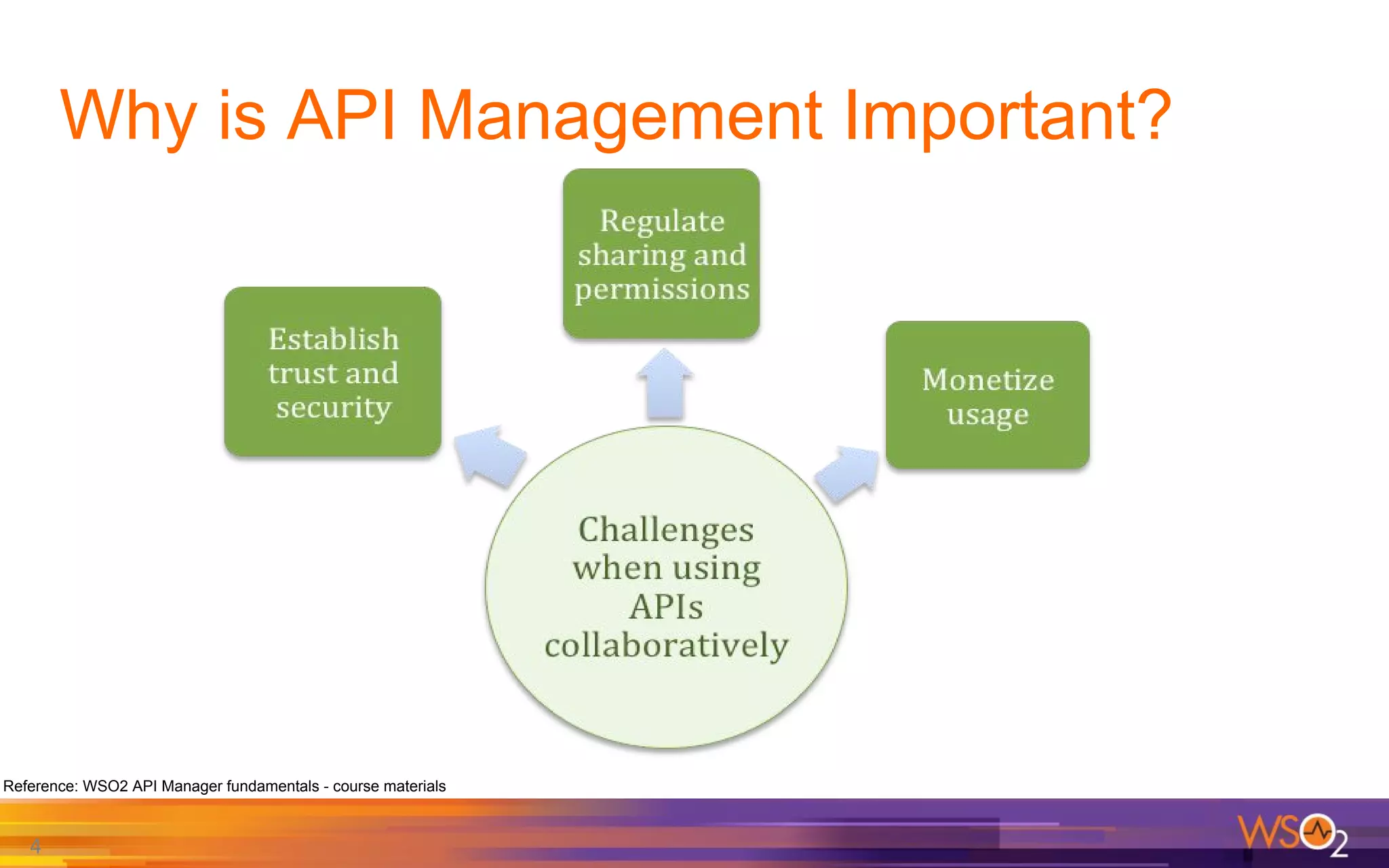 Wso2 API Manager Fundamentals | PDF