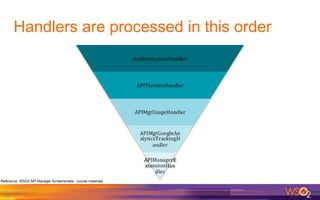 Wso2 API Manager Fundamentals | PPT