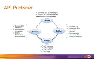 Wso2 API Manager Fundamentals | PDF