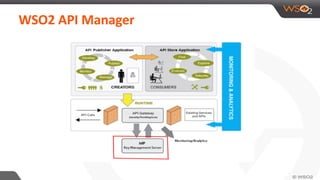 Using a Third Party Key Management System with WSO2 API Manager | PPT