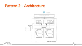 Wso2 api microgateway deployment patterns | PPT
