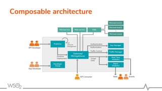 Wso2 api microgateway deployment patterns | PPT